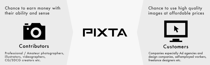 SERVICE | PIXTA Inc.